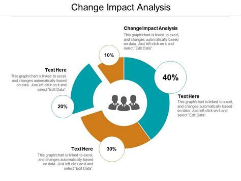 Change Impact Analysis Ppt Powerpoint Presentation Outline Rules Cpb PowerPoint Presentation