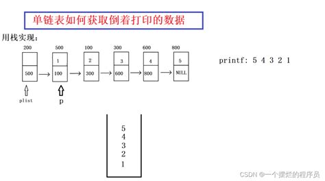 基础数据结构之单链表如何获取倒着打印的数据单链表头插法建表时打印出来的数据是倒着的怎么倒回来 Csdn博客
