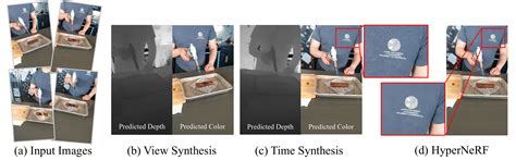 Github Ingra14mdeformable 3d Gaussians Cvpr 2024 Official Implementation Of Deformable 3d