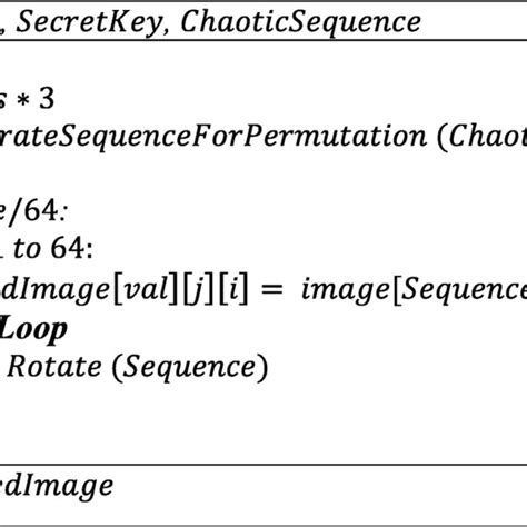 Algorithm 1generate Sequence For Permutation Download