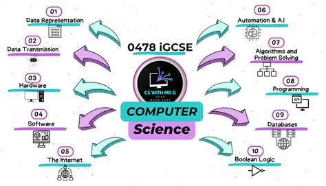 87 Procedures And Functions