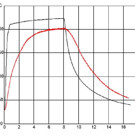 Material Properties Used In Finite Element Modelling Download