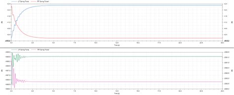 Dymola For Multi Domain Modelling And Simulation Using Modelica Claytex