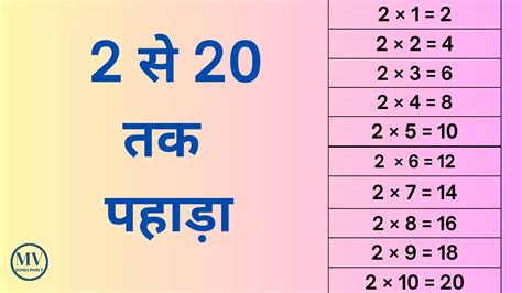 2 से 20 तक पहाड़ा Table 2 To 20