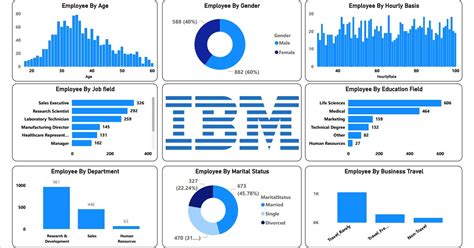 ashutosh tomer aayush on linkedin dataanalytics powerbidashboard analyst businessanalytics…