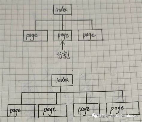 Postgresql 12 13 14 在索引上都进行了什么 1 Btree Index 优化 为什么要升级到pg12 Csdn博客