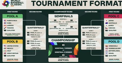 브라질 2026 Wbc 본선행 막차 20개팀 모두 확정