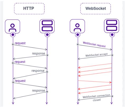Nodejs를 사용 실시간 채팅 애플리케이션 구축 Withmakecokr 자동화세상모든이야기