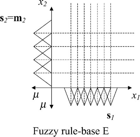 improved approximation by the extended ts fuzzy rule base over a dense