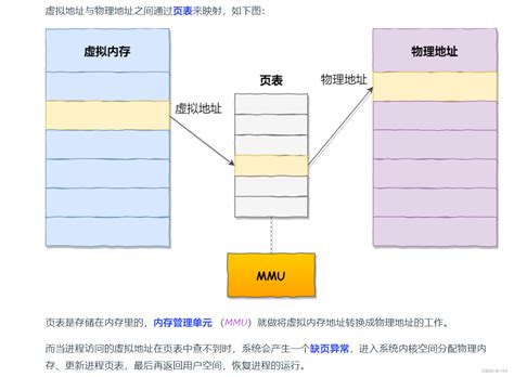 linux 内存管理 详解（虚拟内存、物理内存，进程地址空间） linux内存管理 csdn博客
