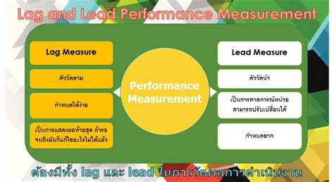 Lag Measure And Lead Measure The Performance Management การวัดผลแบบ