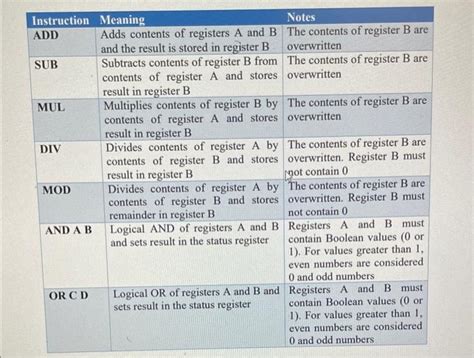 Solved Please Help Me Solve This I Have Provided The Op Chegg Com