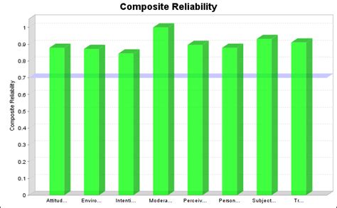 Shows Composite Reliability Download Scientific Diagram
