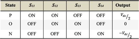 Table 2 From A Capacitor Voltage Balancing Hybrid Pwm Technique To Improve The Performance Of T