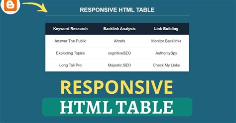 add responsive table to blogger