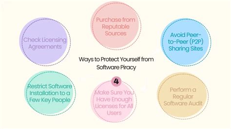 How To Protect Yourself From Software Piracy Bytescare