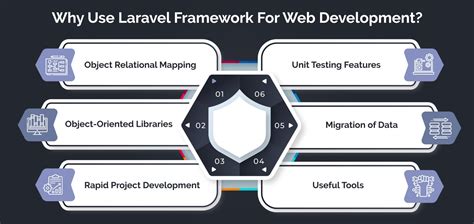 discover the laravel features that make it the top php framework