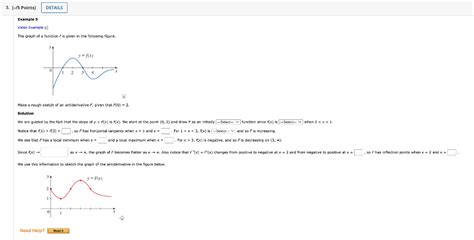 Solved The Graph Of A Function F Is Given In The Following