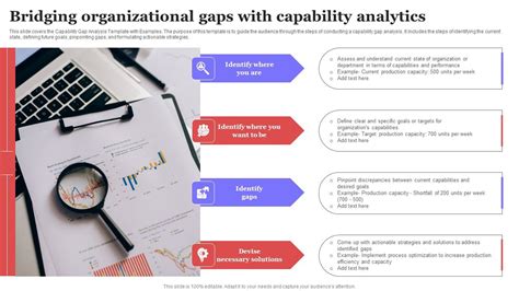 Bridging Organizational Gaps With Capability Analytics Ppt Inspiration Objects Pdf