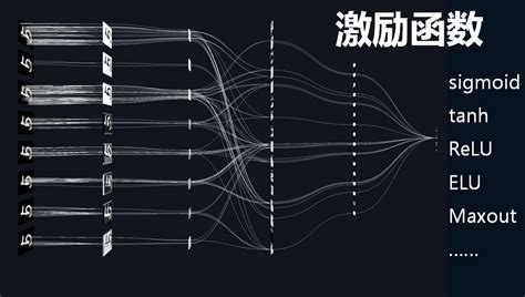 深度学习中常用的激励函数 神经网络激励函数类型 csdn博客