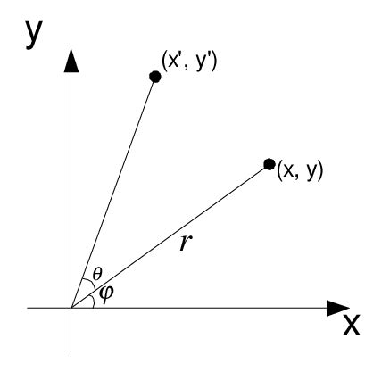 Rotation of vector x y by θ Download Scientific Diagram