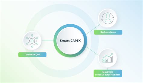 Smart Capex For Telecom Optimizing Network Roi