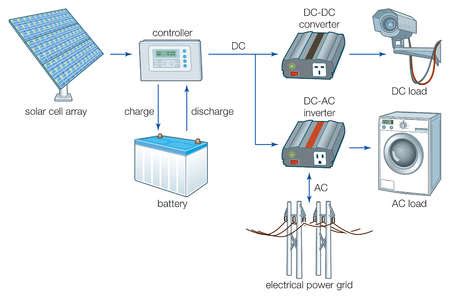 Stock Illustration A Grid Connected Solar Cell System