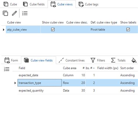 Cube Dimension Not Sorting Thinkwise Community