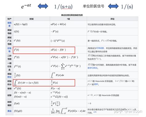 Simulink 2 电动汽车防抖与二阶系统传递函数分析求解 知乎
