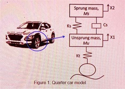 solved 1 express the mathematical model of a quarter car model 2