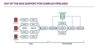 Continuous Delivery With Docker Kubernetes And Gocd Ppt