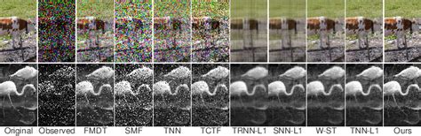 Figure 3 From Robust And Parallelizable Tensor Completion Based On Tensor Factorization And