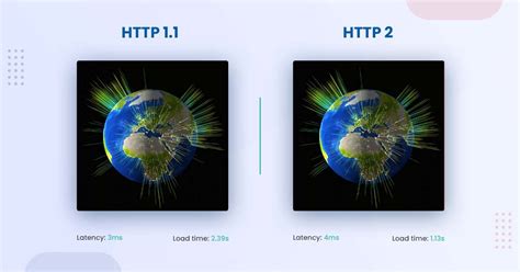 How To Improve Website And Rendering Speed With Javascript Code Optimization Hackernoon