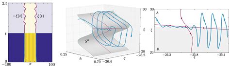 Spatiotemporal Canards In Neural Field Equations