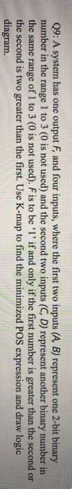 Solved Q9 A System Has One Output F And Four Inputs Where