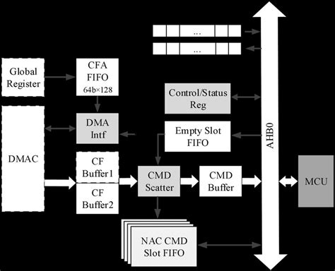 Msg Unit Connection Diagram 123 Download Scientific Diagram