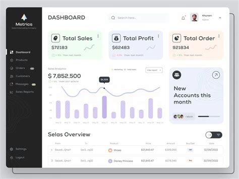 An Experienced React Developer And Front End Specialist Upwork