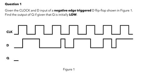 Solved Question Given The CLOCK And D Input Of A Negative Chegg