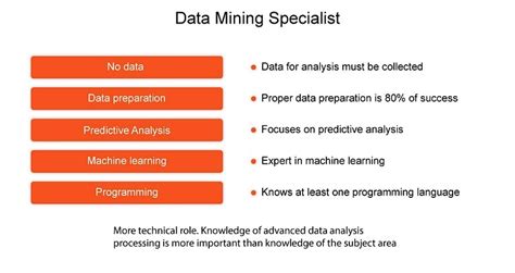 Data Analyst Vs Data Scientist Whats The Difference Custom Web Mobile Development