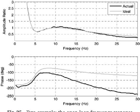 Figure From Model In The Loop Testing Semantic Scholar