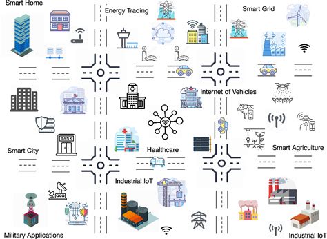Figure 2 From Blockchain On Security And Forensics Management In Edge Computing For Iot A