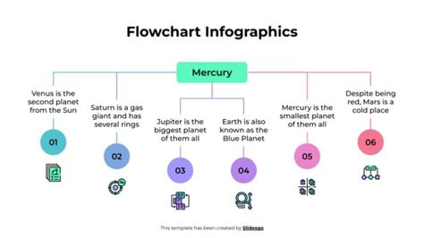 Flowchart Infographics Template