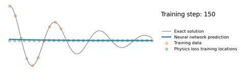 So What Is A Physics Informed Neural Network Ben Moseley