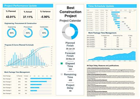 Cdb006 2 Excel Dashboard Time Performance Delay Narrative Chartenia