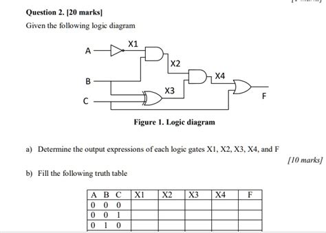 question 2 [20 marks] given the following logic diagram x1 a x2 x4 b c