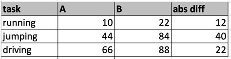 Amazon Web Services Creating A Comparative Performance Analysis Table With Filters In Aws