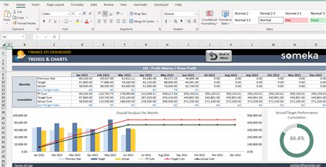 Excel Financial Dashboard Templates