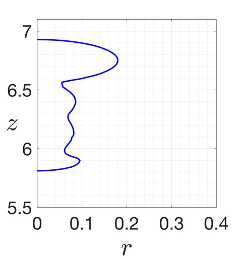 Interface location Γ and τ ut and ω θ are shown in columns one to Download Scientific