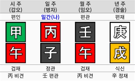 월지편인월지에 편인이 있는경우 사주특성과 사주보완 네이버 블로그