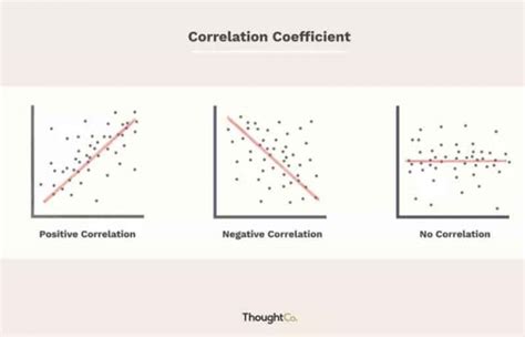 Linear Correlation Coefficient Formula TRUNG TÂM GIA SƯ TÂM TÀI ĐỨC HOTLINE 091 6265 673